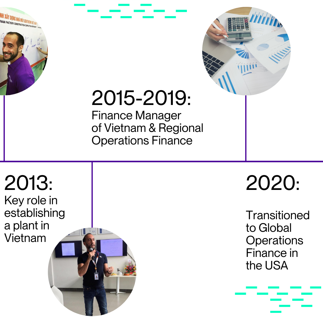 From Intern to VP: Ryan Pisani’s Journey at Gentherm - Gentherm