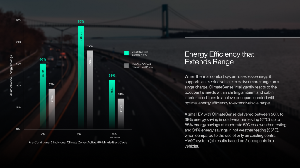ClimateSense® - Gentherm